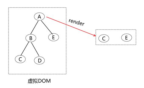 2020 5 21 理解react的渲染更新 Huangtengxiao