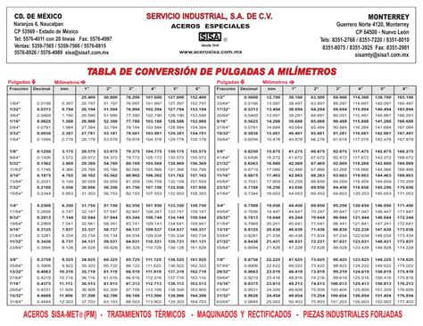 Tabla De Unidades De Medida En Pulgadas