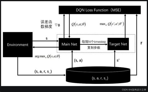 深度q网络dqn的数学原理解析大数据与ai人工智能大模型mcpanda2a深度研究 Csdn专栏