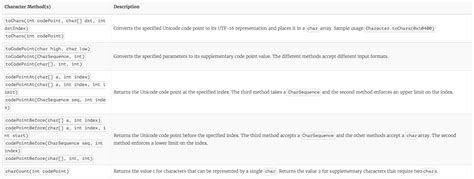 Character Encoding And Charset In Java Chao Yang