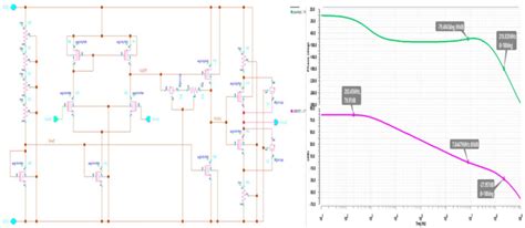 Fig Schematic And Ac Response Of A Three Stage Op Amp With Source Download Scientific Diagram