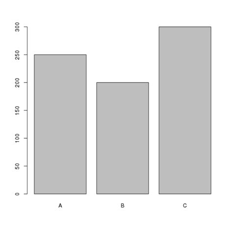 R How To Group Data And Then Draw Bar Chart In Ggplot Stack Overflow