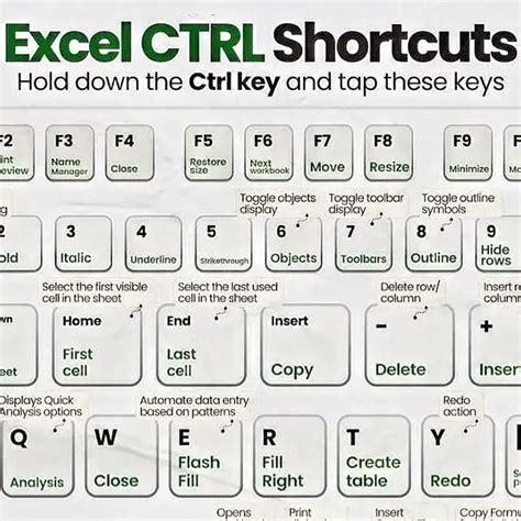 Excel Cube On Instagram Excel Ctrl Shortcut Keys 🔥 Workbook Excel Shortcut Key