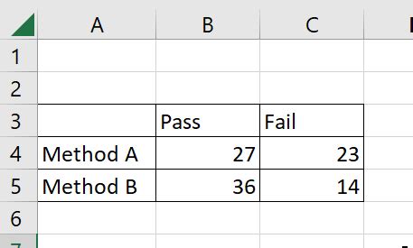 How To Calculate Odds Ratio And Relative Risk In Excel Sheetaki