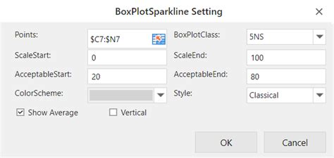 Box Plot Sparklines