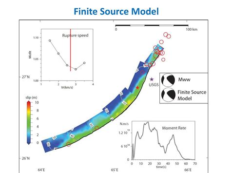 California Institute Of Technology Ppt Download