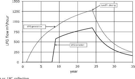 lagged fibonacci generator semantic scholar