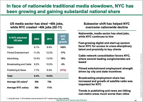 Bcg Deck Template At Jack Belser Blog