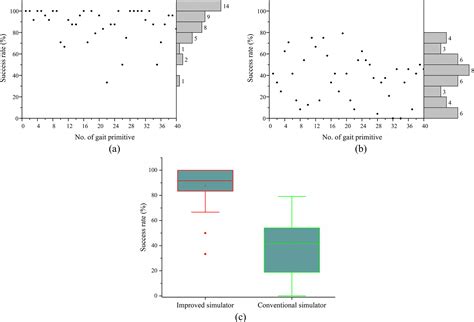 an improved numerical model for locomotive tensegrity systems based on
