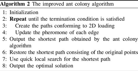Table Iii From A Multi Stage Algorithm For The Capacitated Vehicle Routing Problem With Two