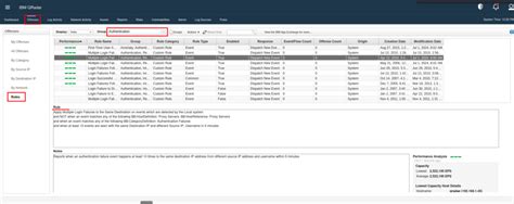 creating custom rules in qradar a detailed guide