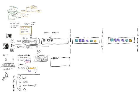 What Happens Before An Agile Retrospective
