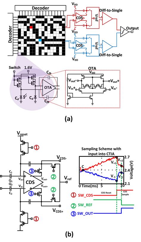 Puf Architecture A Sensor Layout And Readout Circuitry B Cds To