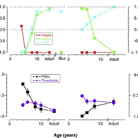 Weights And Proportion Of Variance Explained By The Models Download