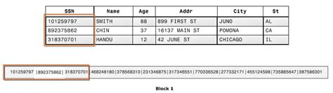Data Engineering Series Transactional Vs Analytical Workloads By Gu Xie Medium