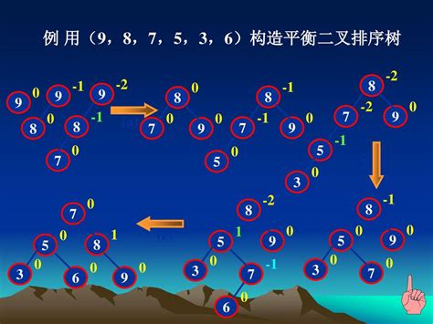 第8章 查找 81 静态查找表 82 动态查找表 83 哈希表 Ppt Download