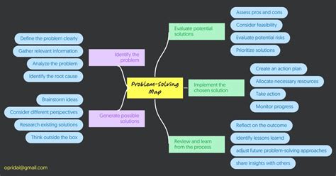Opentowork Uidesign Uxdesign Problemsolving Siddique J Afridi