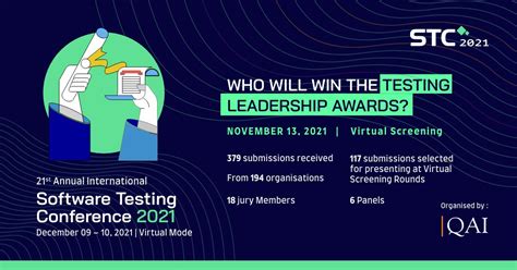 Pradeep Chennavajhula On Linkedin Leadership Testing