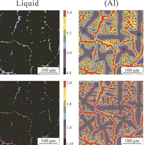 Distribution Of Si And Fe In The Primary A Al Dendrite And Residual Download Scientific