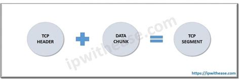TCP FLAGS All You Want To Know IP With Ease