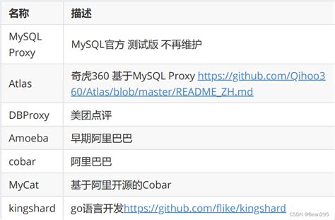 四、mysql读写分离之mycatmycat读写分离 Csdn博客