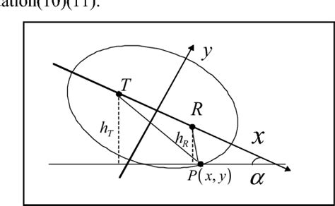 Figure 1 From Equivalent Transformation Error Analysis For Monostatic