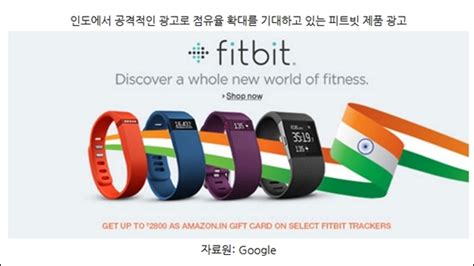 인도 웨어러블 피트니스 밴드 시장동향