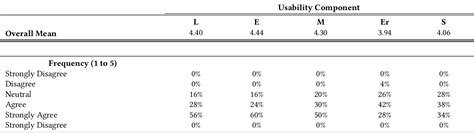 Table 1 From Iot Based Pregnancy Health Monitoring System Semantic Scholar