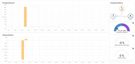 Problem In The Energy App With Data Visualisation Configuration