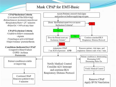 Setting Up Continuous Positive Airway Pressure Cpap 44 Off Setting Up Continuous Positive Airway Pressure Cpap 44 Off
