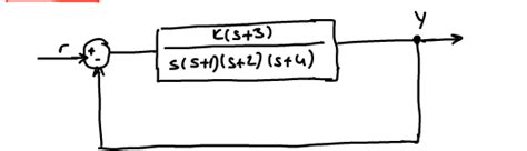 solved construct the root locus for the given system