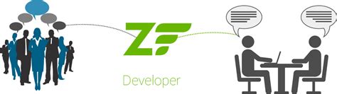 Zend Framework The Answer To All Your Website Related Problems