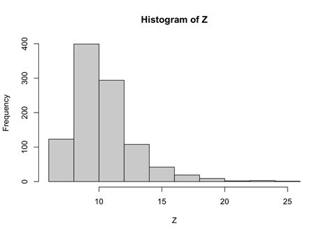 Is The Ratio Of Normal Variables Normal R Bloggers