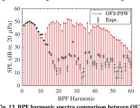 Figure 1 From Investigation Of Rotorairframe Interaction Noise Associated With Small Scale