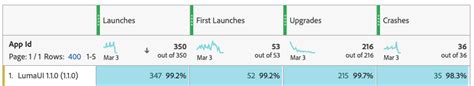 Lifecycle Implementation Explained Adobe Experience League Community