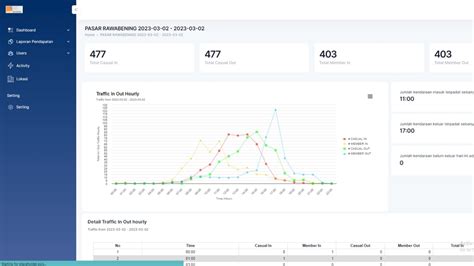 APLIKASI WEB LARAVEL CUSTOM CORE