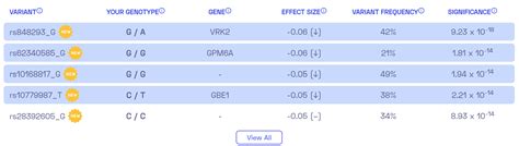 Beat Synchronization Is Beat Synchronization Genetic