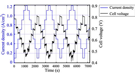Current Density Profile Download Scientific Diagram