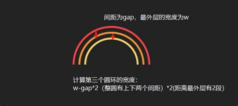 Css 实现七彩圆环loading动画cssloading动画转动圆圈 Csdn博客 Css 实现七彩圆环loading动画cssloading动画转动圆圈 Csdn博客