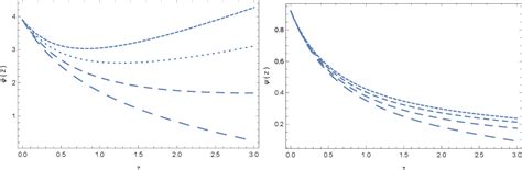 Figure 1 From Gravitationally Induced Particle Production In Scalar Tensor F R T