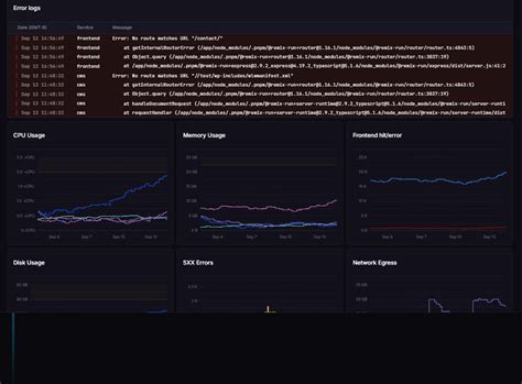 Railway Pricing Alternatives And More 2025 Capterra