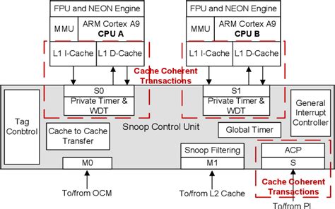 figure 1 1 from development and certification of dependable mixed