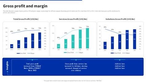 Gross Product Margin Powerpoint Templates Slides And Graphics