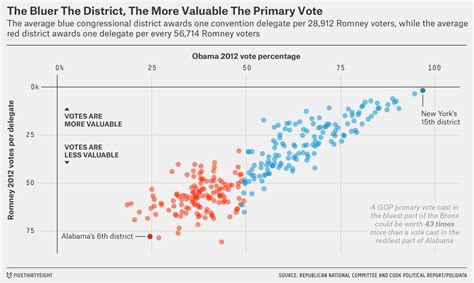 Scatter Plot Data Viz Project