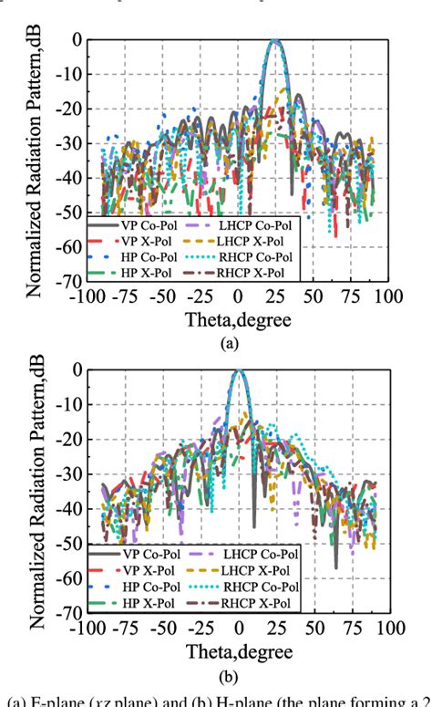 Figure 11 From A Multipolarized Metal Only Reflectarray Antenna Semantic Scholar