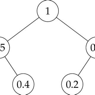 Decision Tree Of Example Download Scientific Diagram