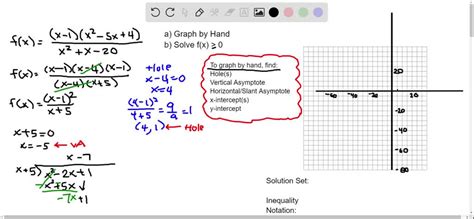 solved a graph each function by hand and b solve f x ≥0 f x x