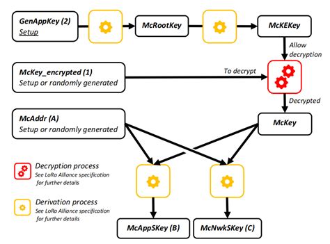 Lorawan组播加解密 Eybstar 博客园