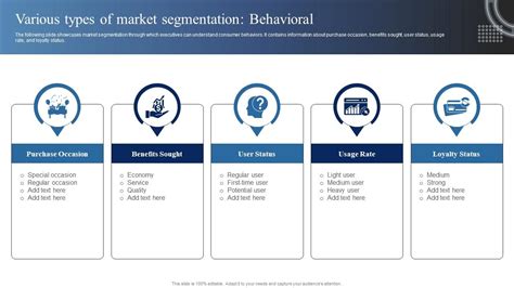 Market Analysis Of Information Technology Various Types Of Market