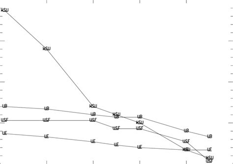 average over segmentations usf ub wsu ue on 30 perceptron test
